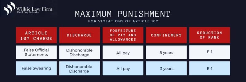 Article 107 UCMJ | The Wilkie Law Group - UCMJ Military Defense