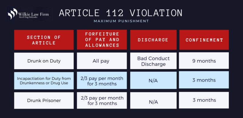 UCMJ Article 112 | The Wilkie Law Group - Military Criminal Defense